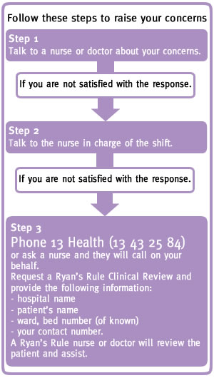 Hospitals can make mistakes. When things don’t feel right; ask for a ...